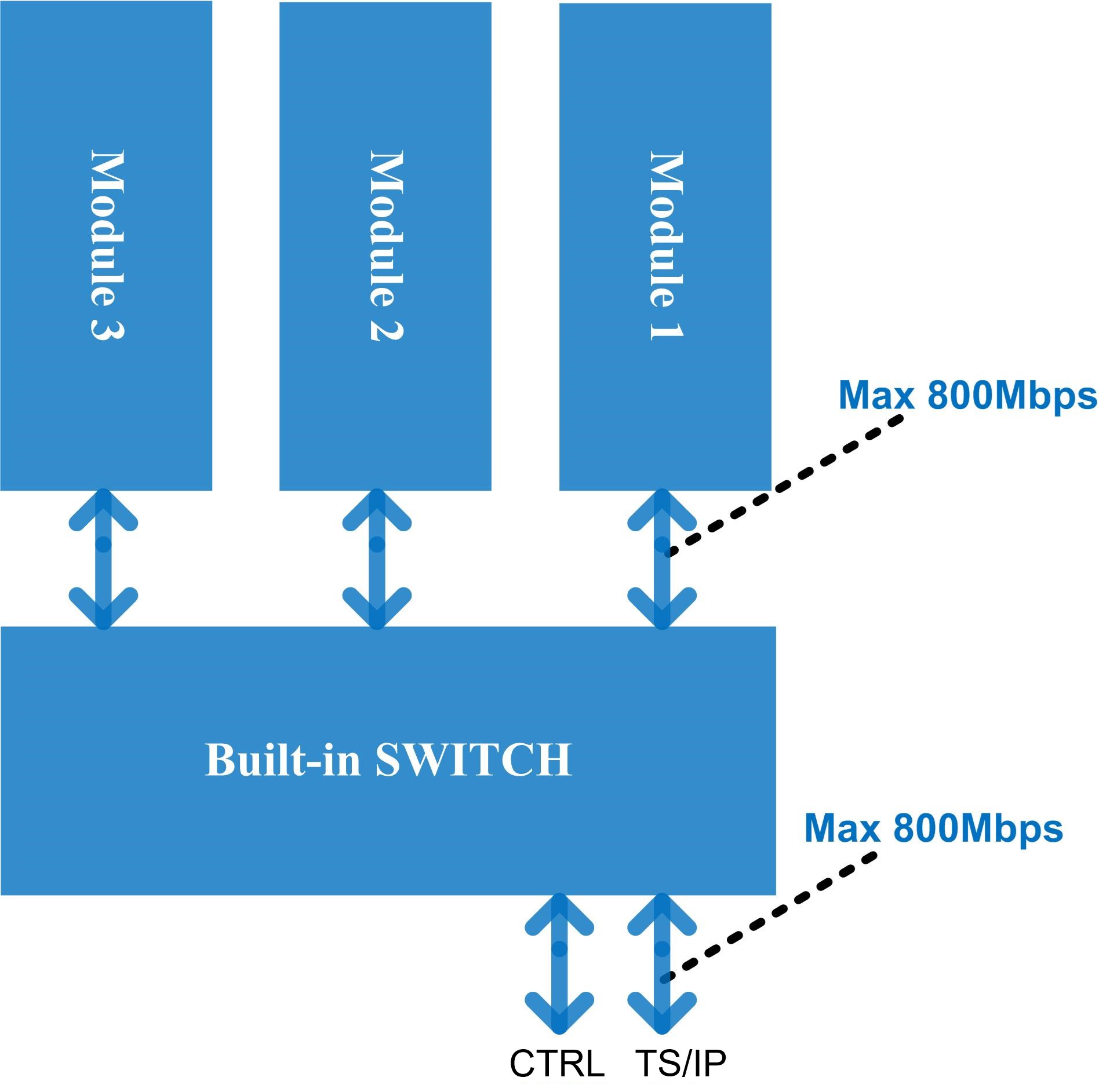 ADV-8003 - Digital TV Headend with 3-module slots | AdvancedDigital Inc.